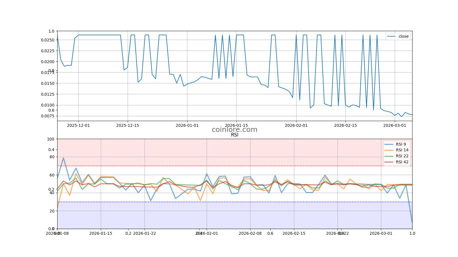 AirSwap RSI indicator