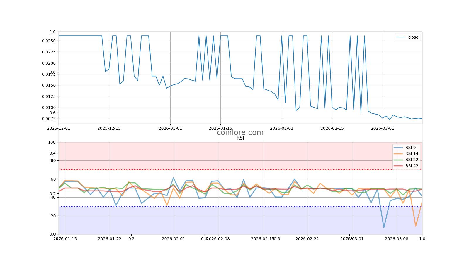 AirSwap RSI indicator