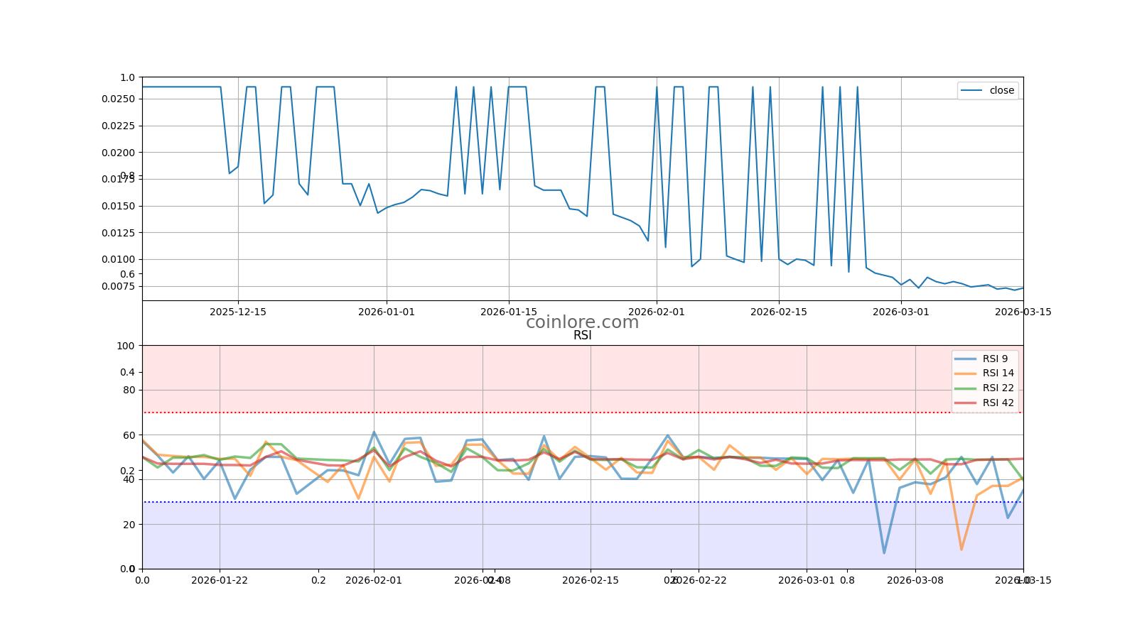AirSwap RSI indicator