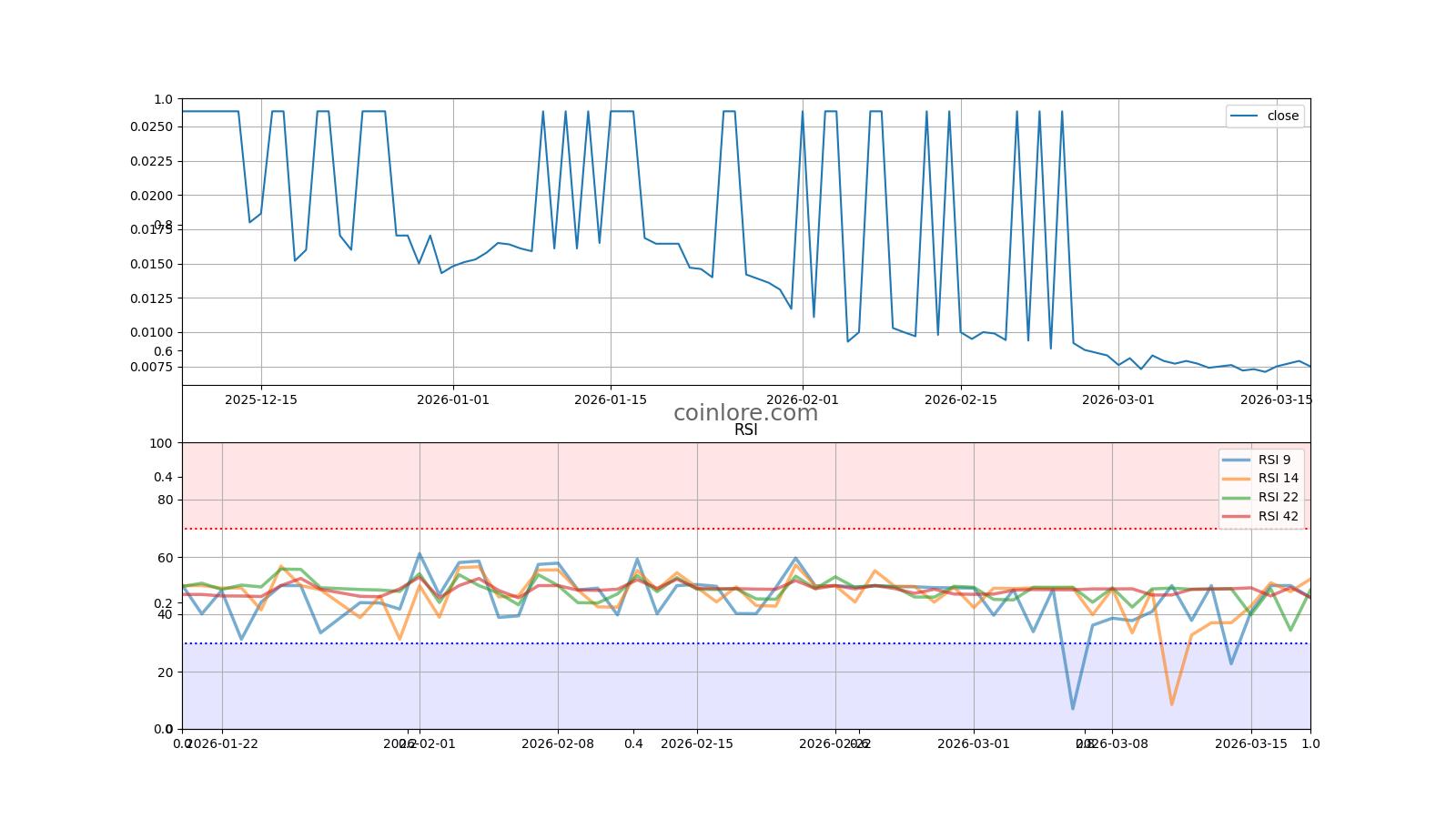 AirSwap RSI indicator