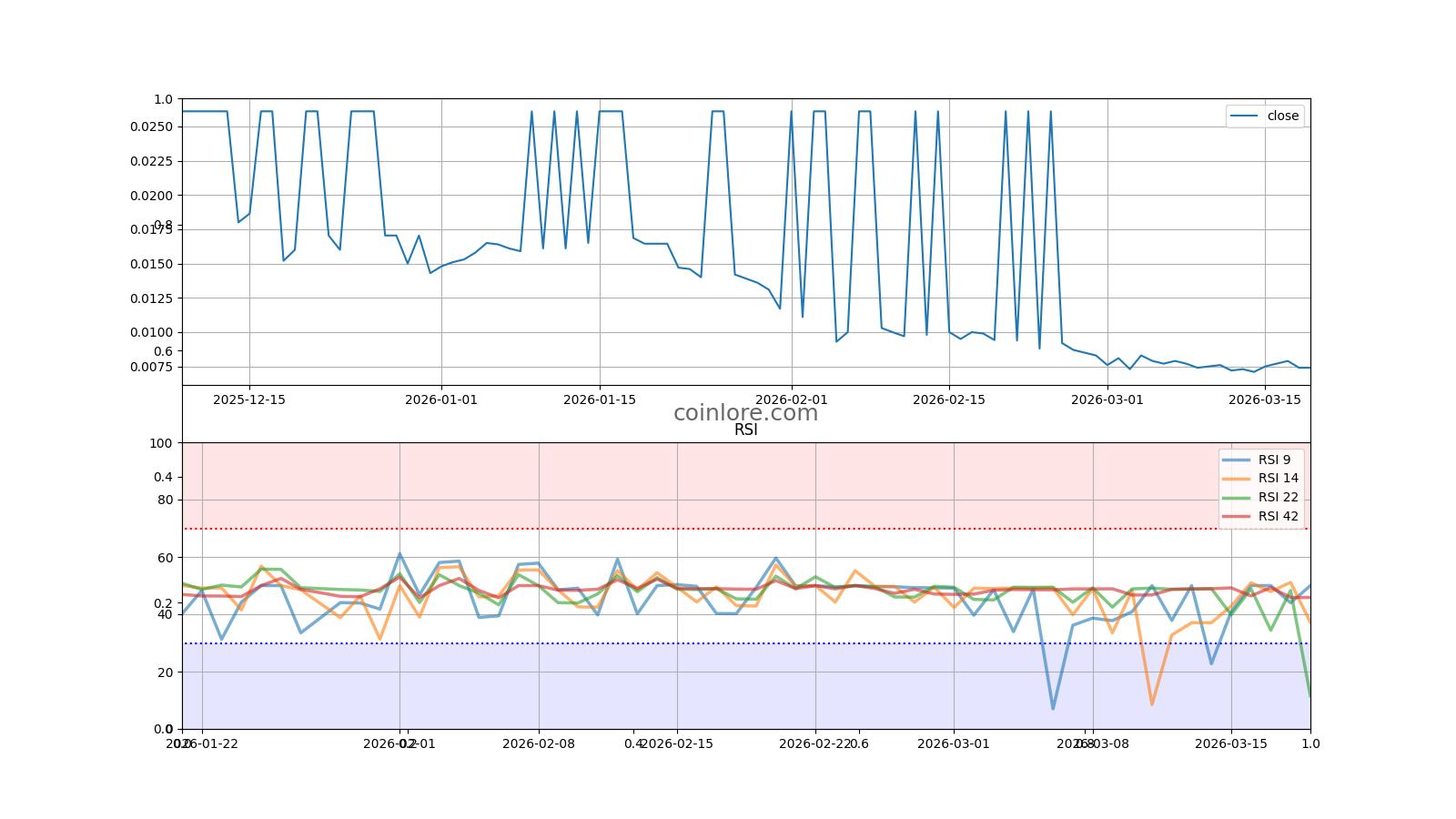 AirSwap RSI indicator