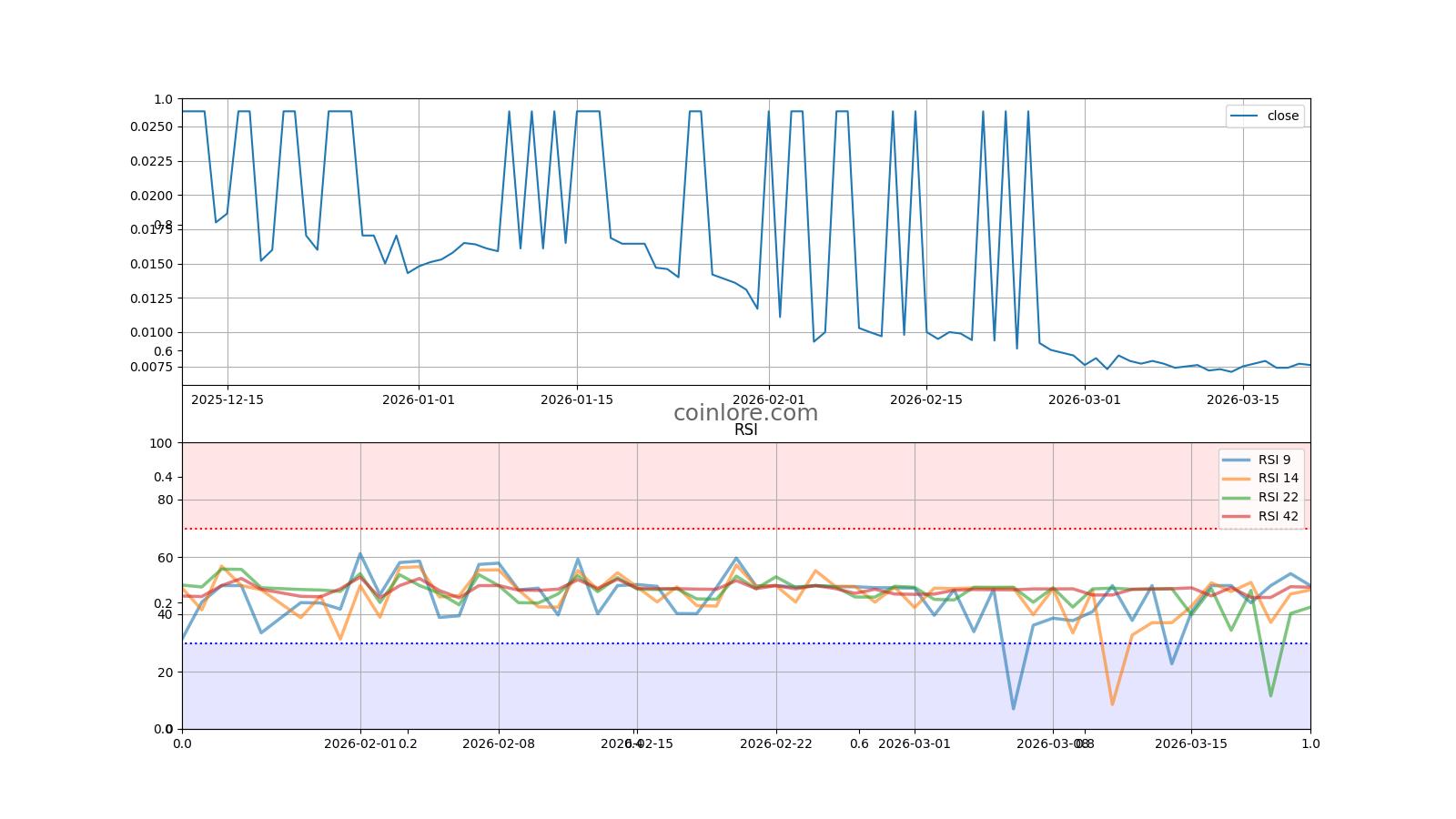 AirSwap RSI indicator