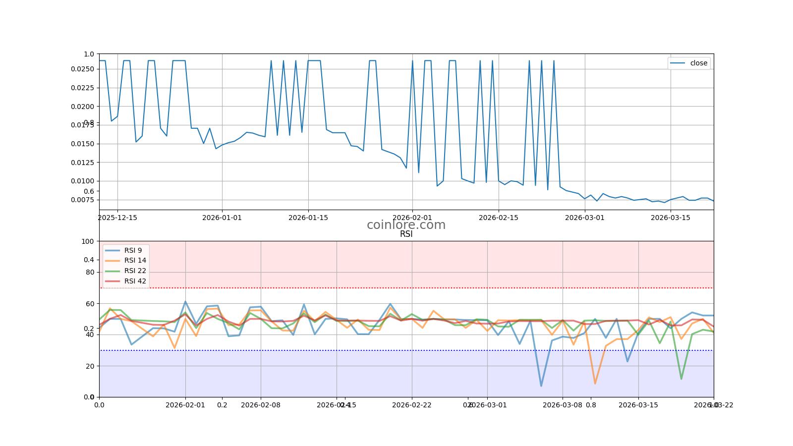 AirSwap RSI indicator
