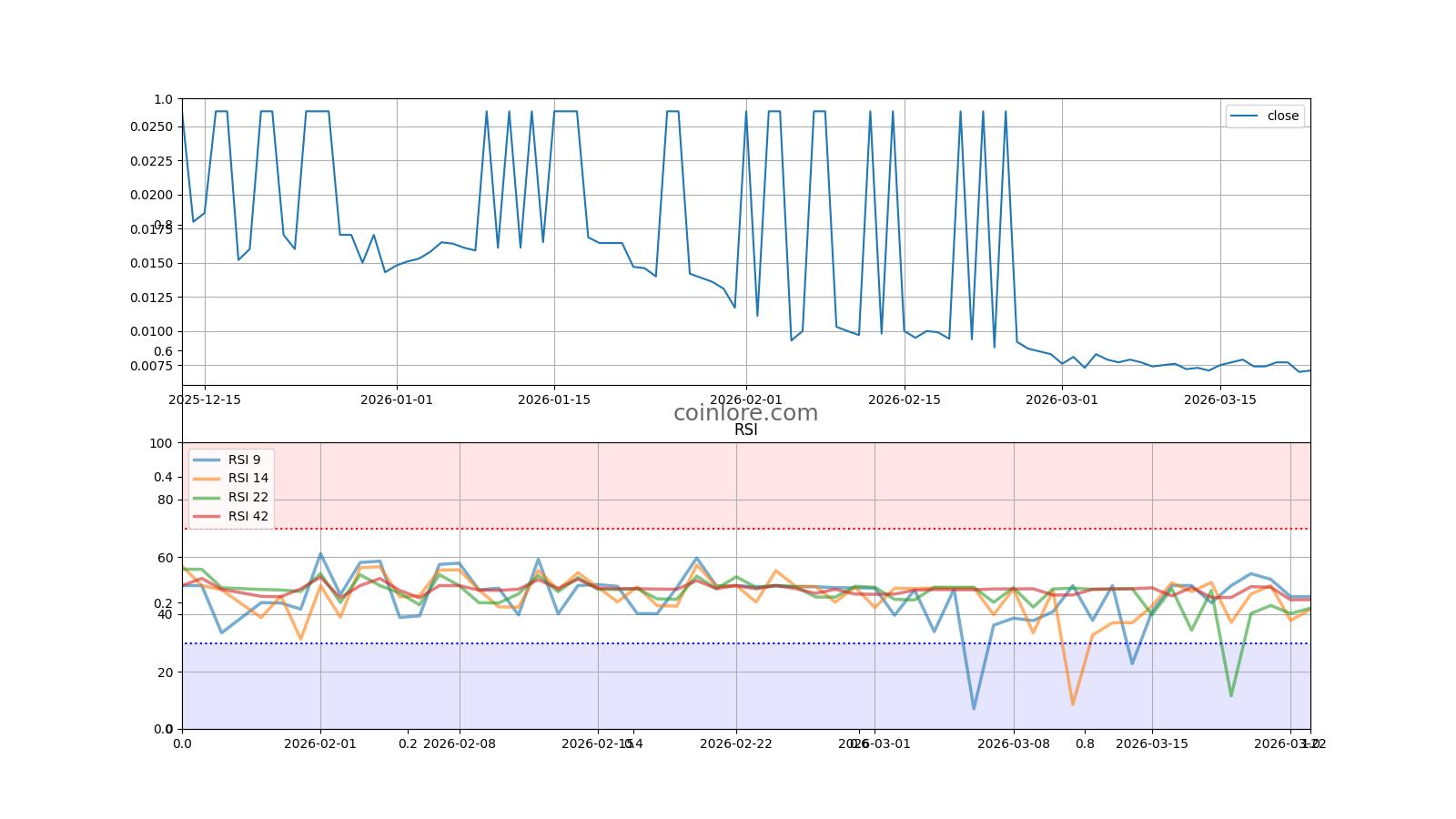 AirSwap RSI indicator