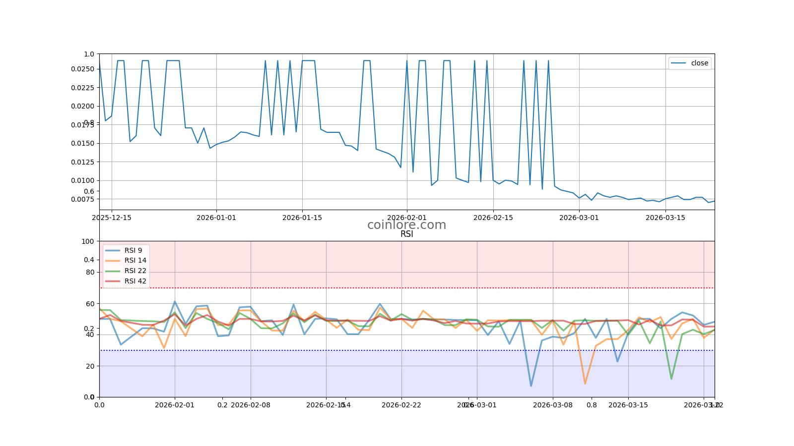 AirSwap RSI indicator