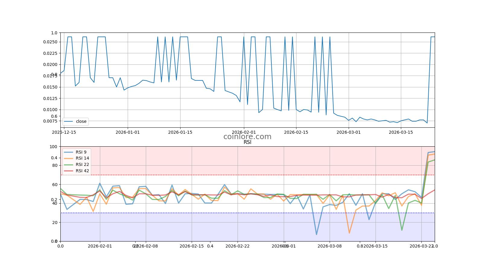 AirSwap RSI indicator