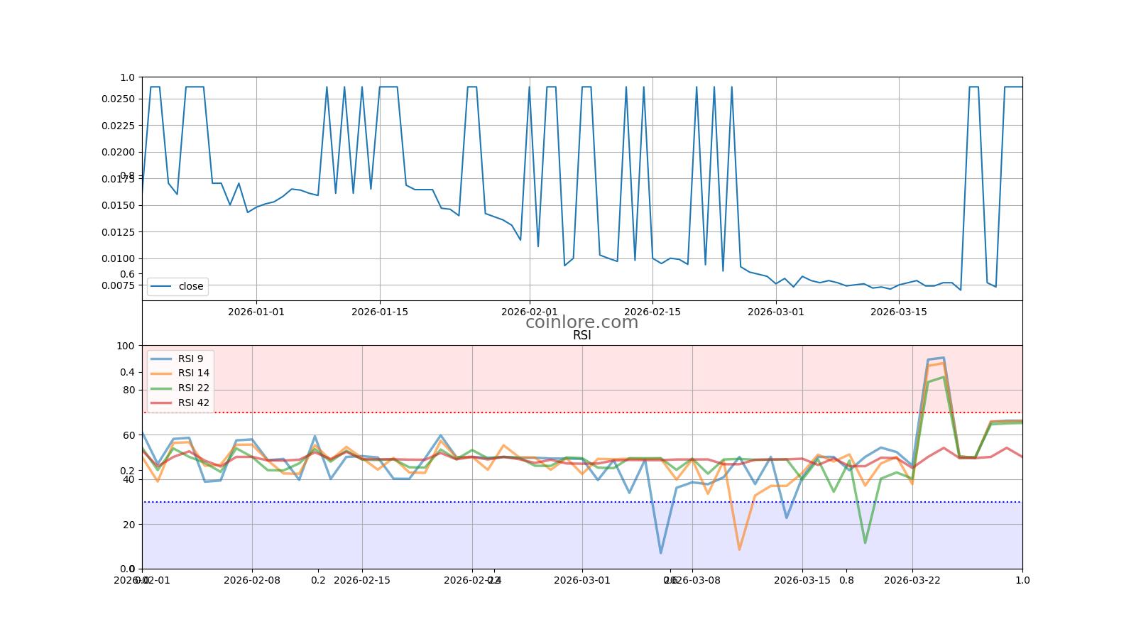 AirSwap RSI indicator