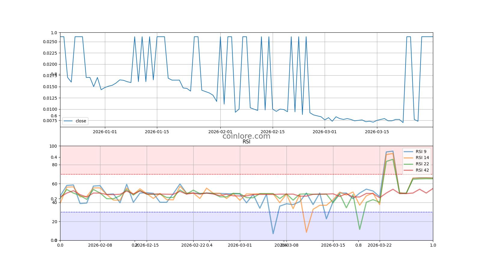 AirSwap RSI indicator