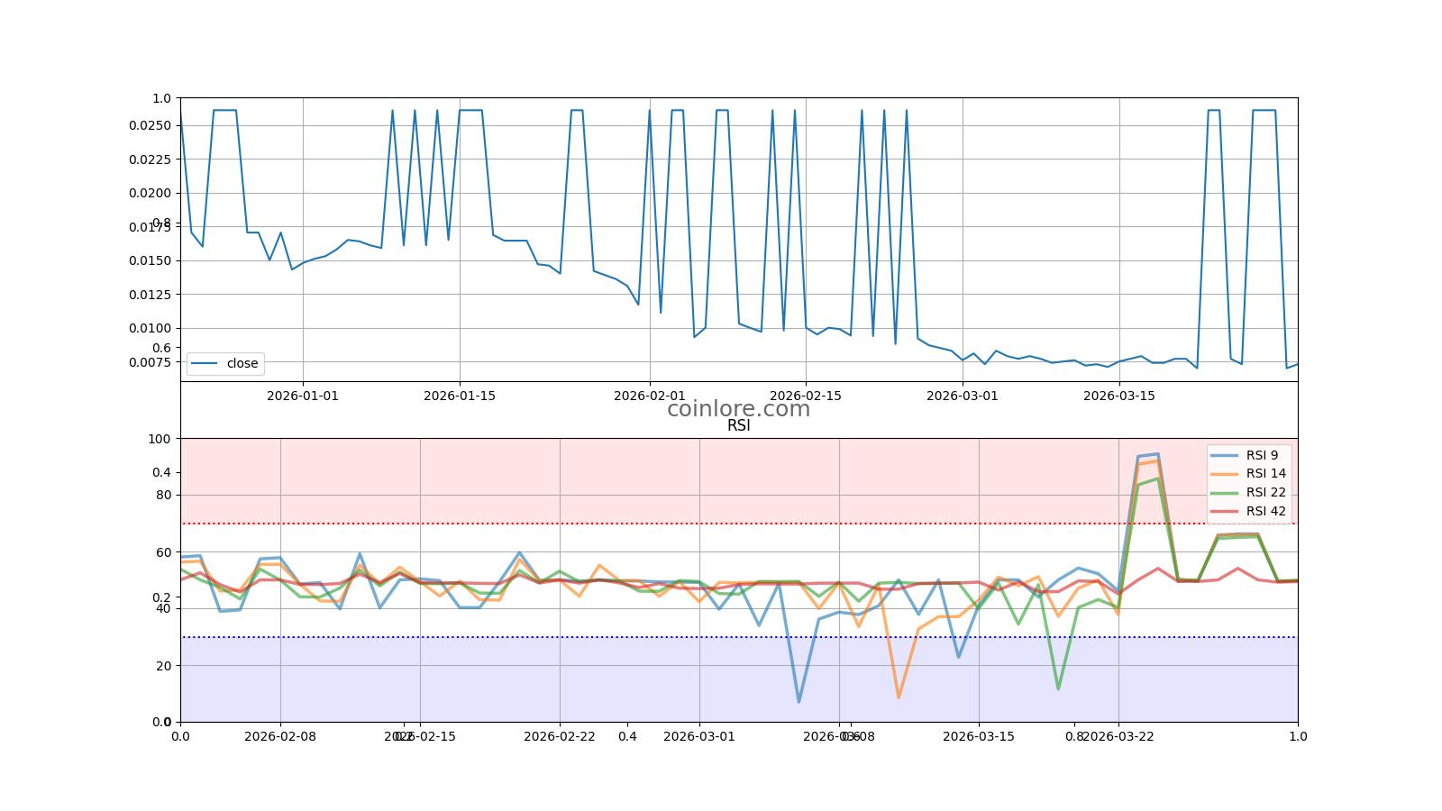 AirSwap RSI indicator