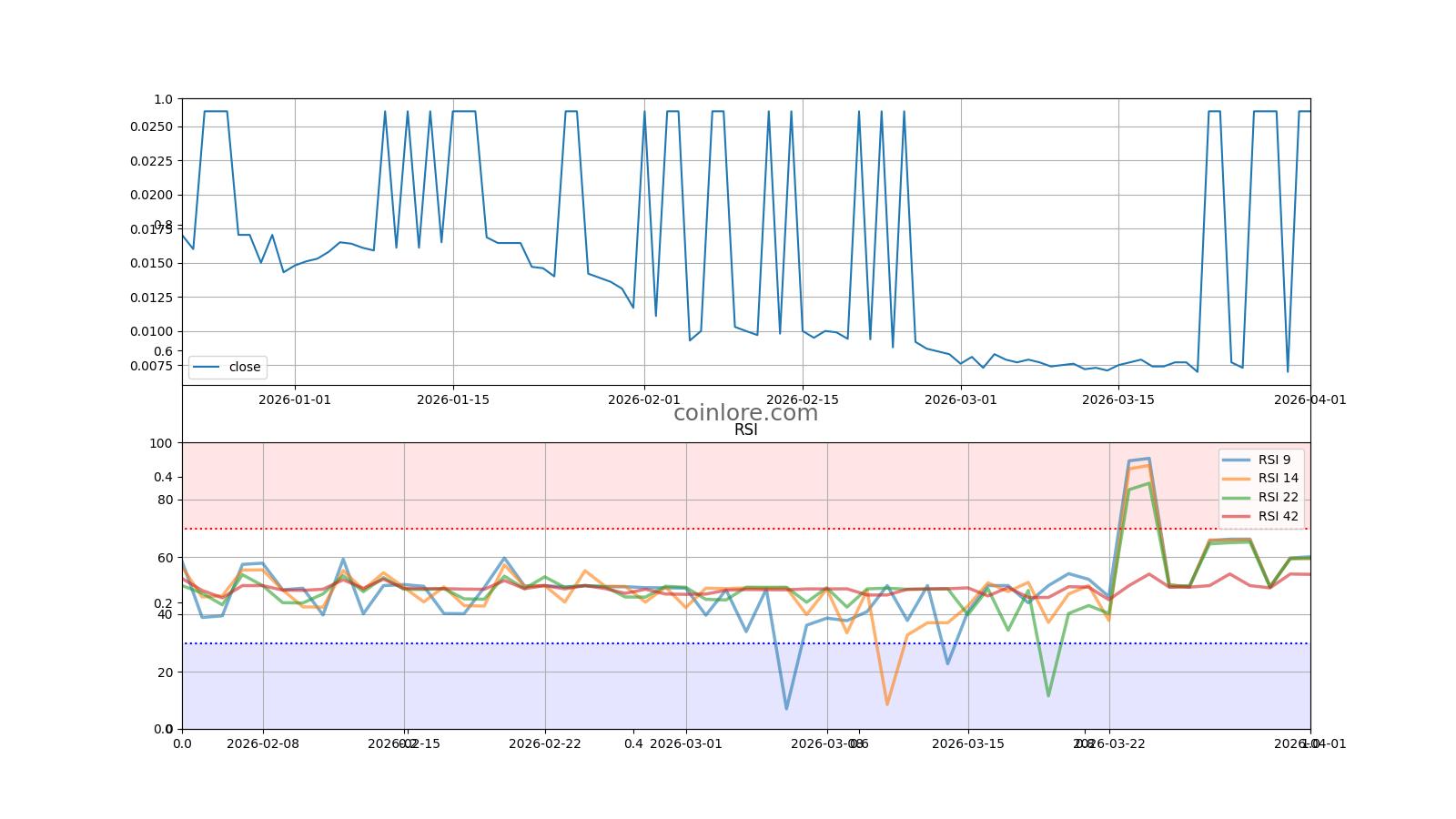 AirSwap RSI indicator