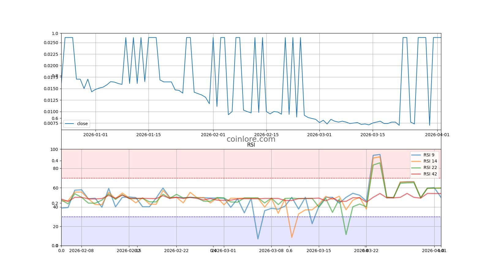 AirSwap RSI indicator