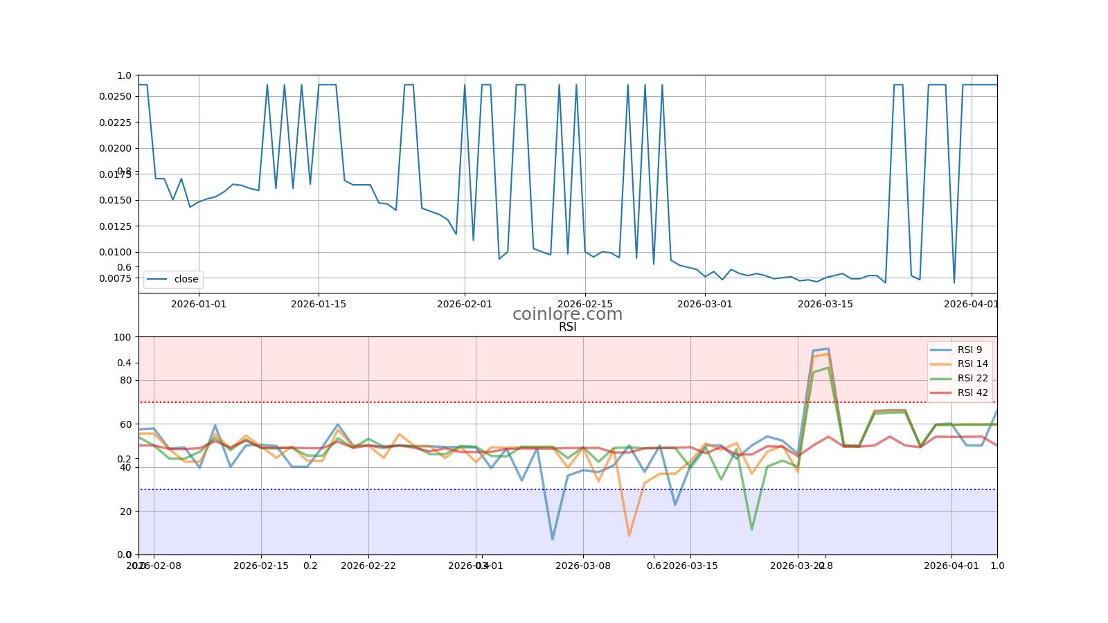 AirSwap RSI indicator