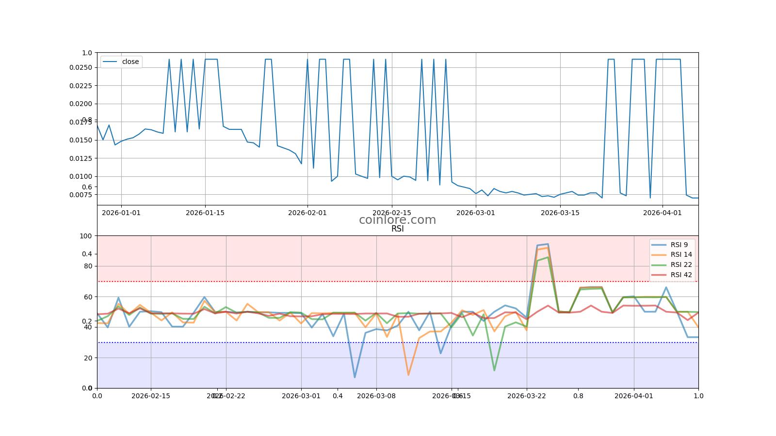 AirSwap RSI indicator