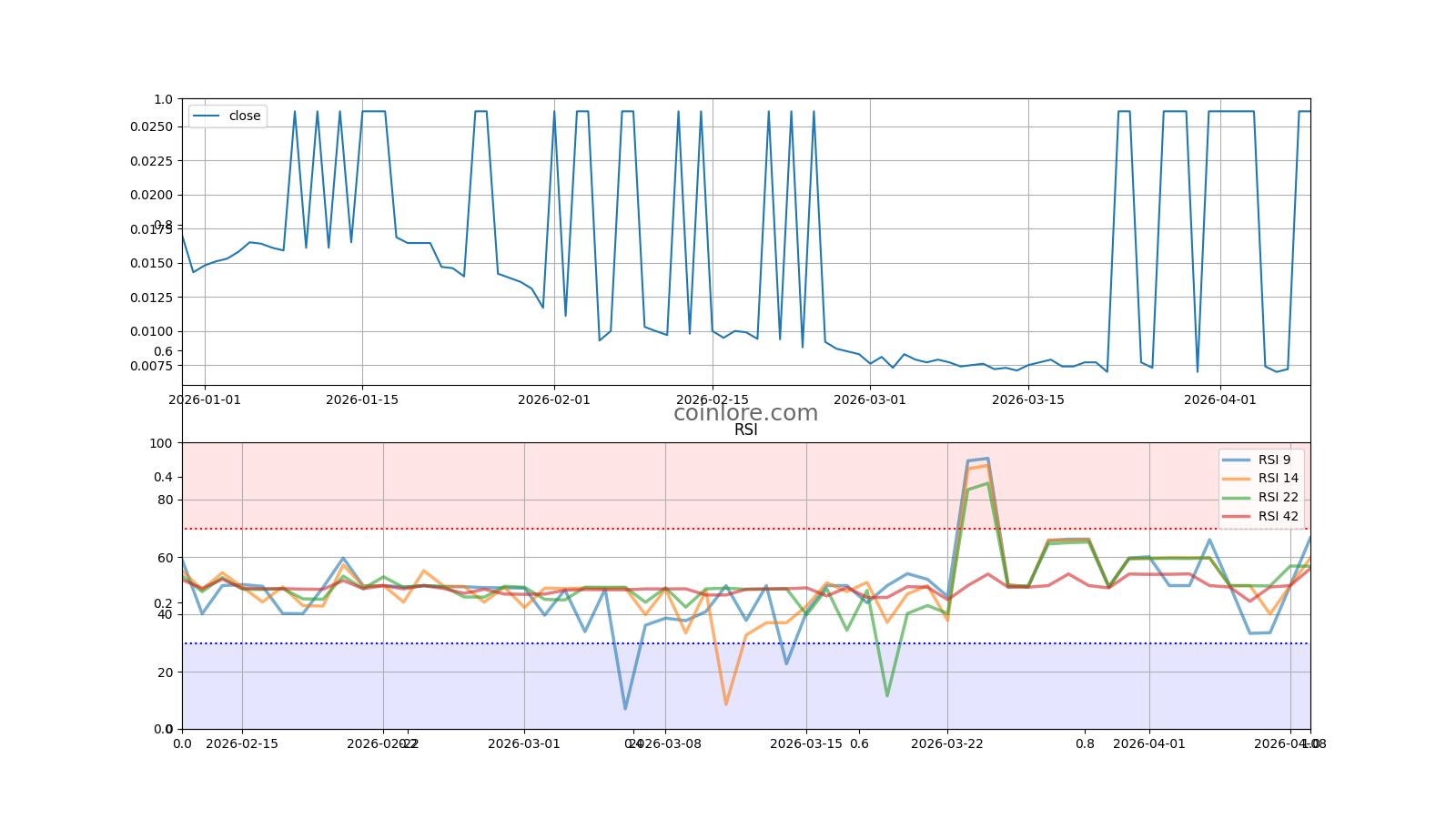 AirSwap RSI indicator