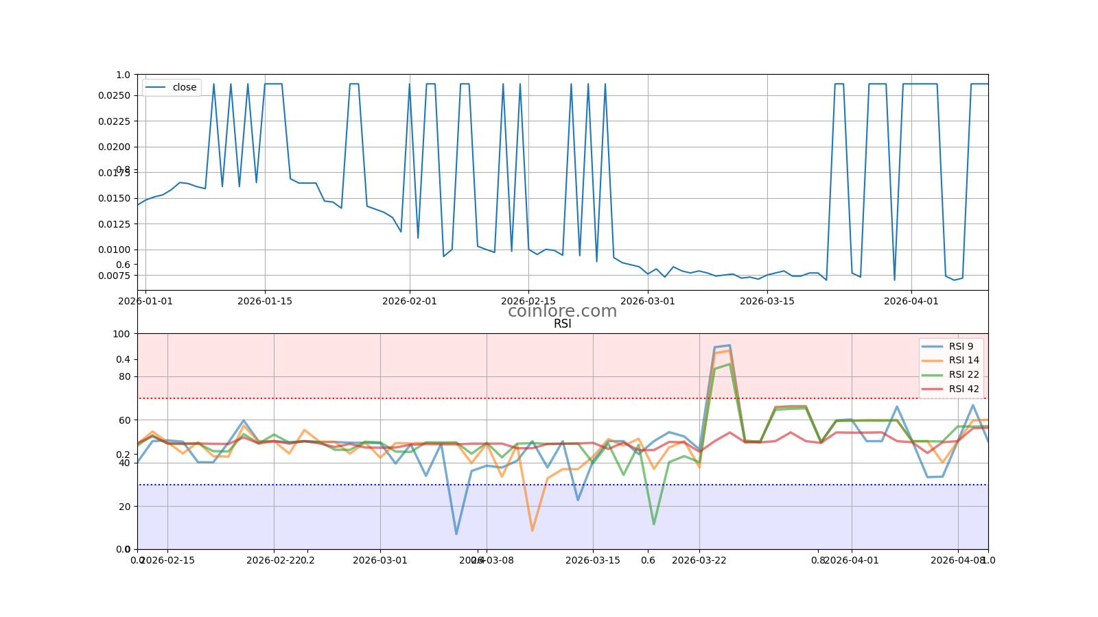 AirSwap RSI indicator