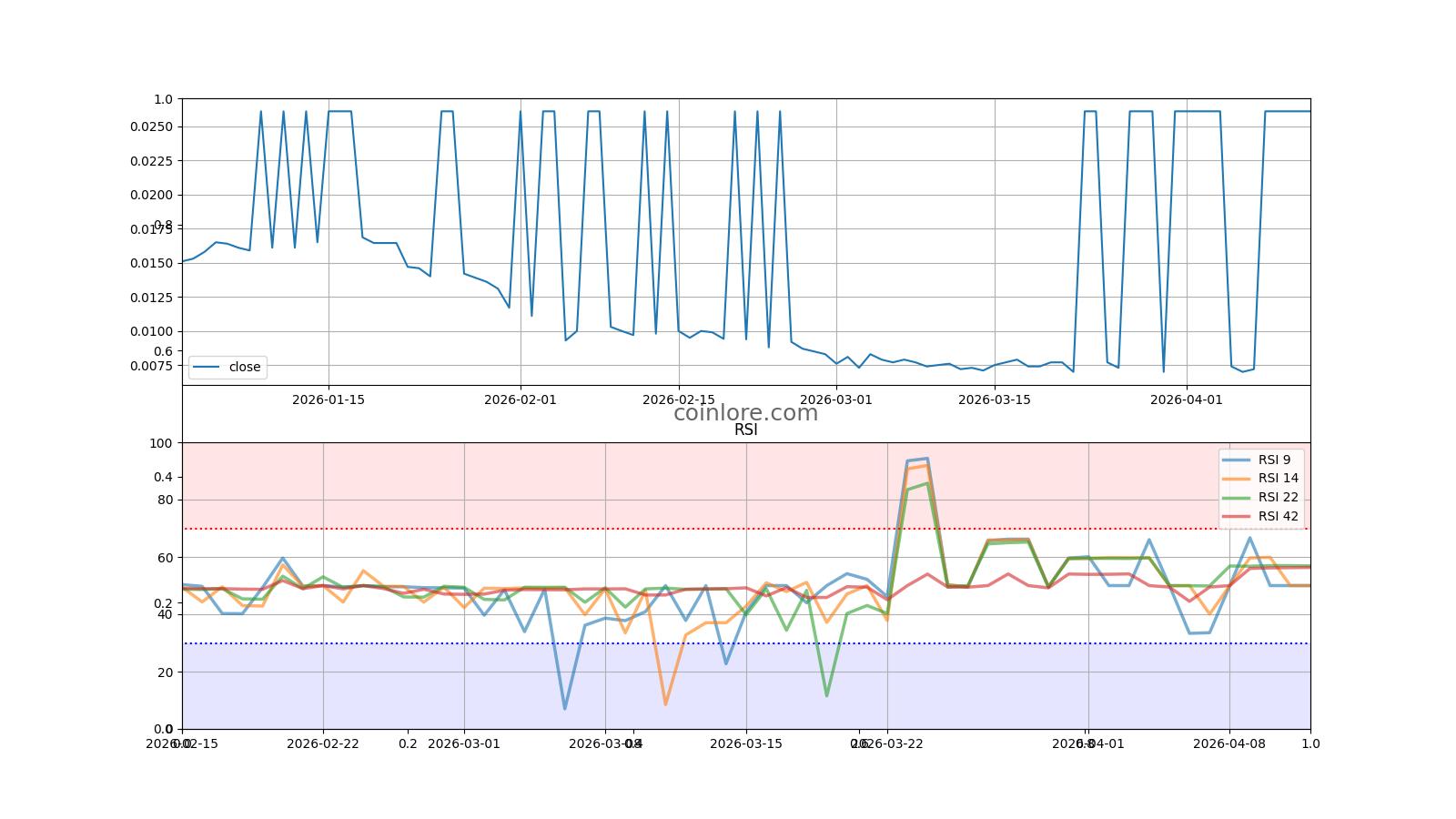 AirSwap RSI indicator