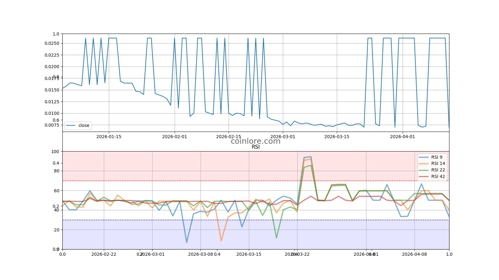 AirSwap RSI indicator