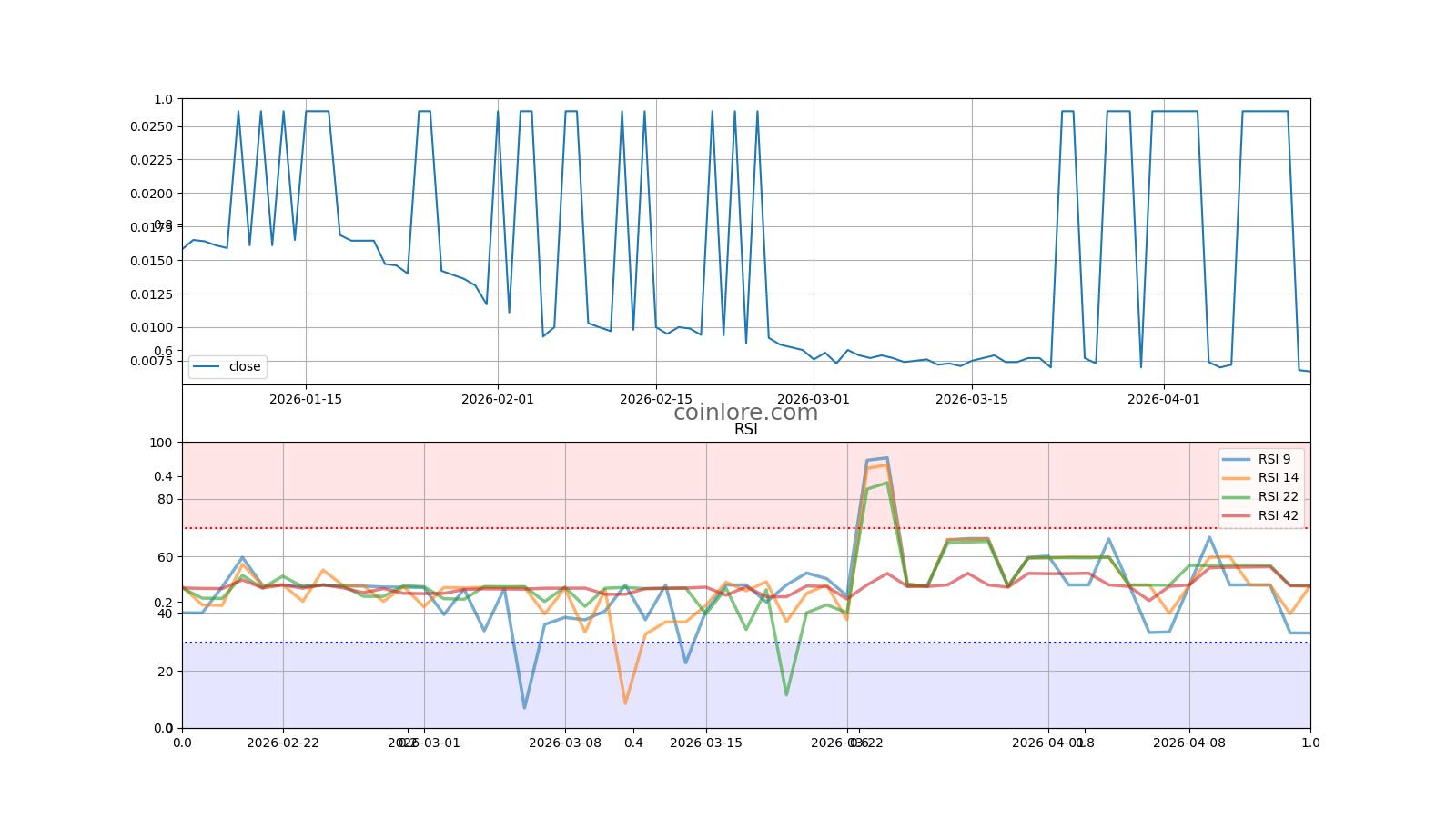 AirSwap RSI indicator