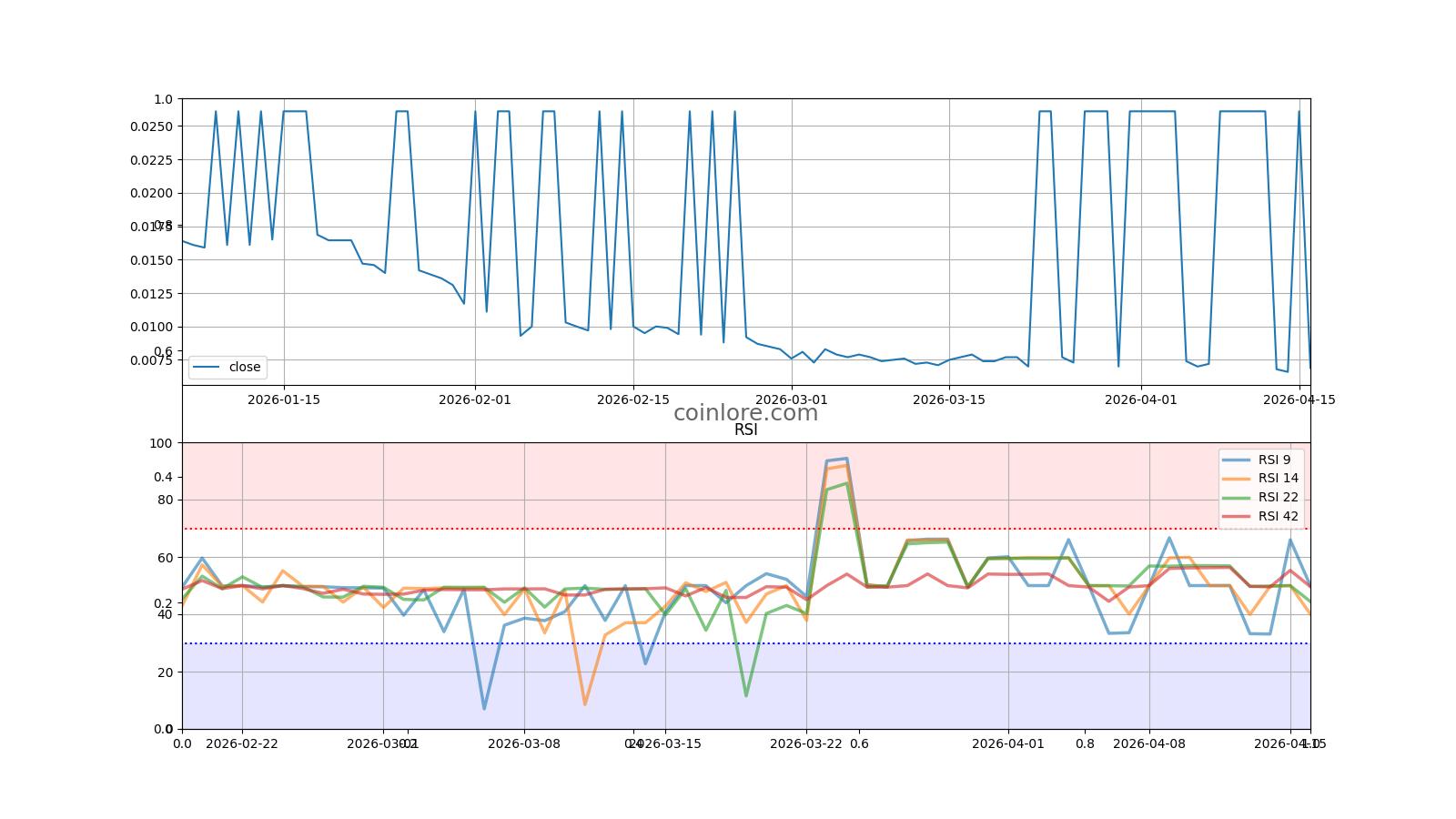AirSwap RSI indicator