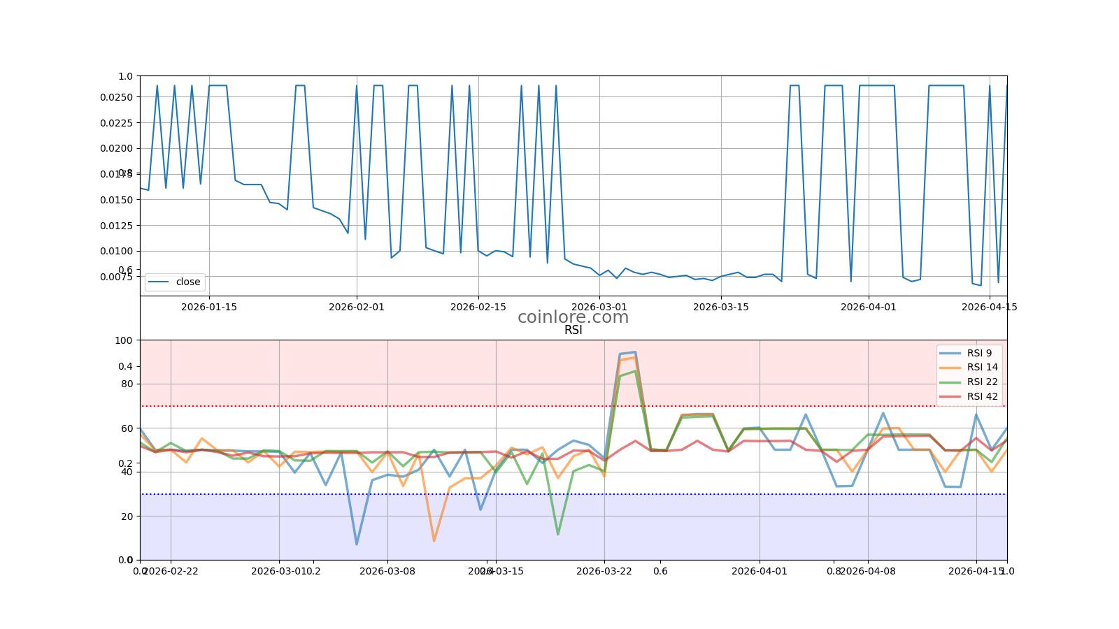 AirSwap RSI indicator