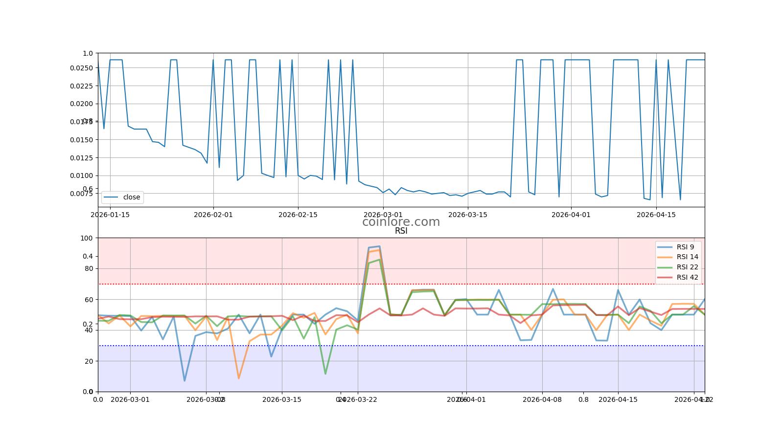 AirSwap RSI indicator