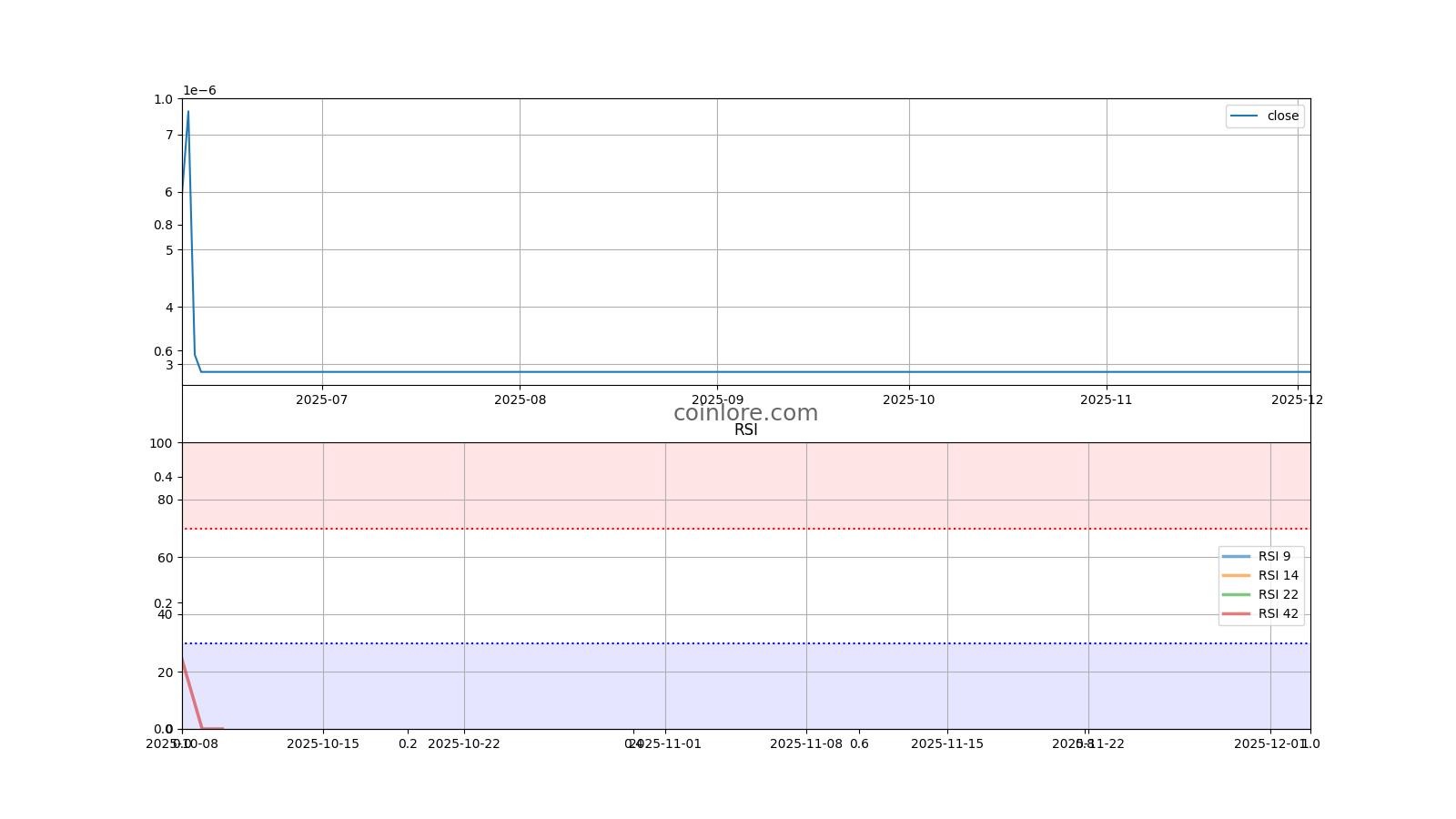 Airtnt RSI indicator