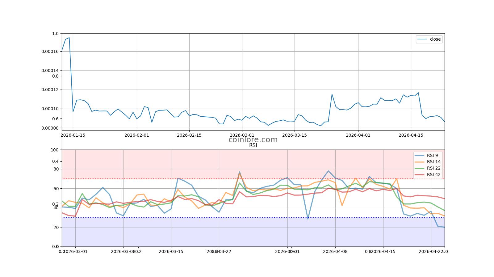 AISignal RSI indicator
