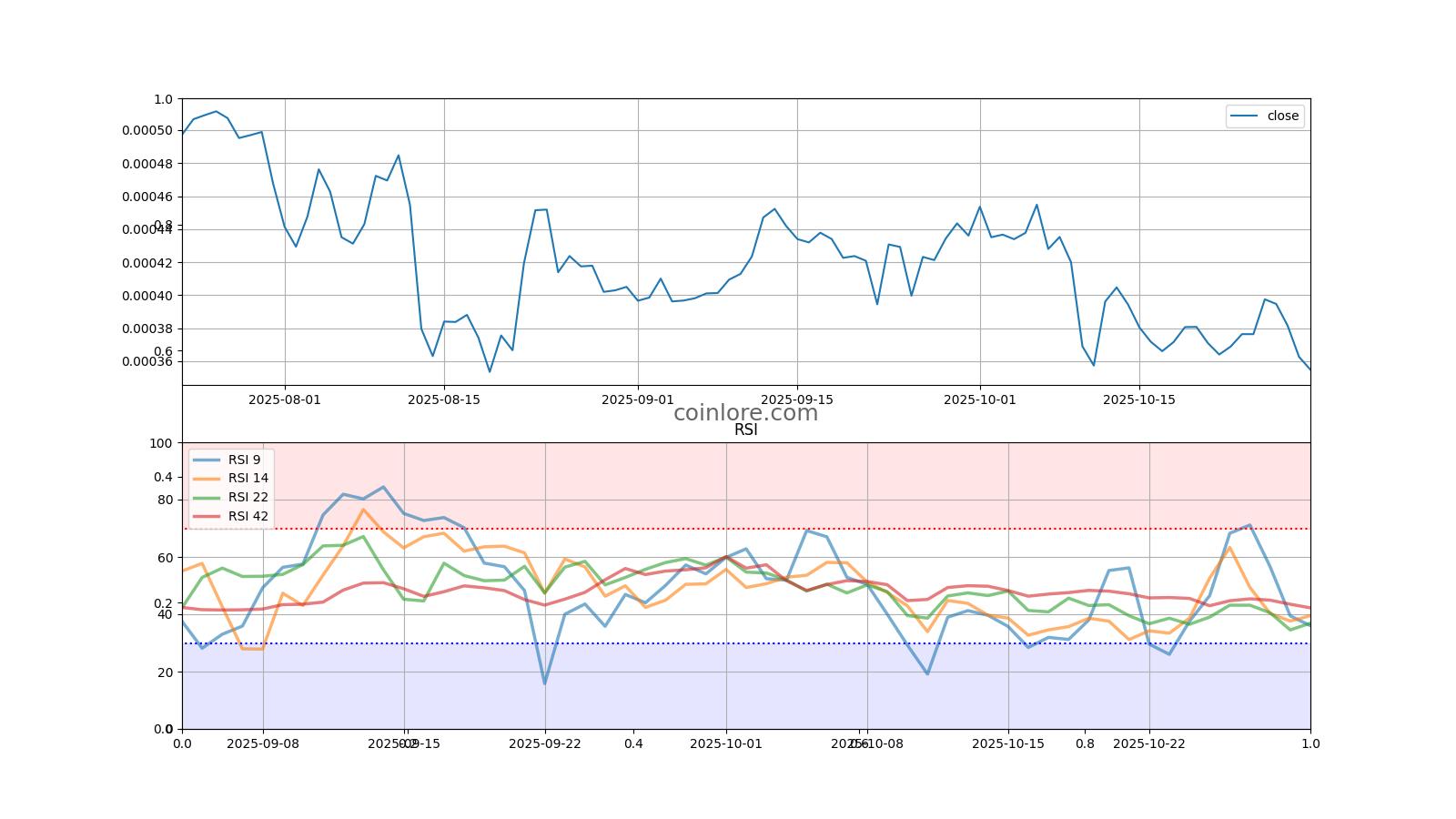 AISignal RSI indicator