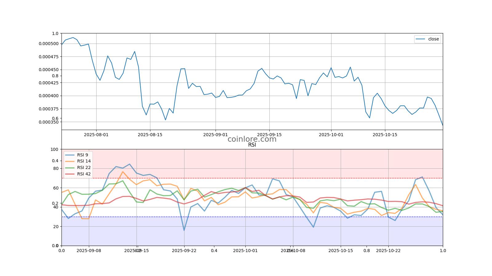 AISignal RSI indicator