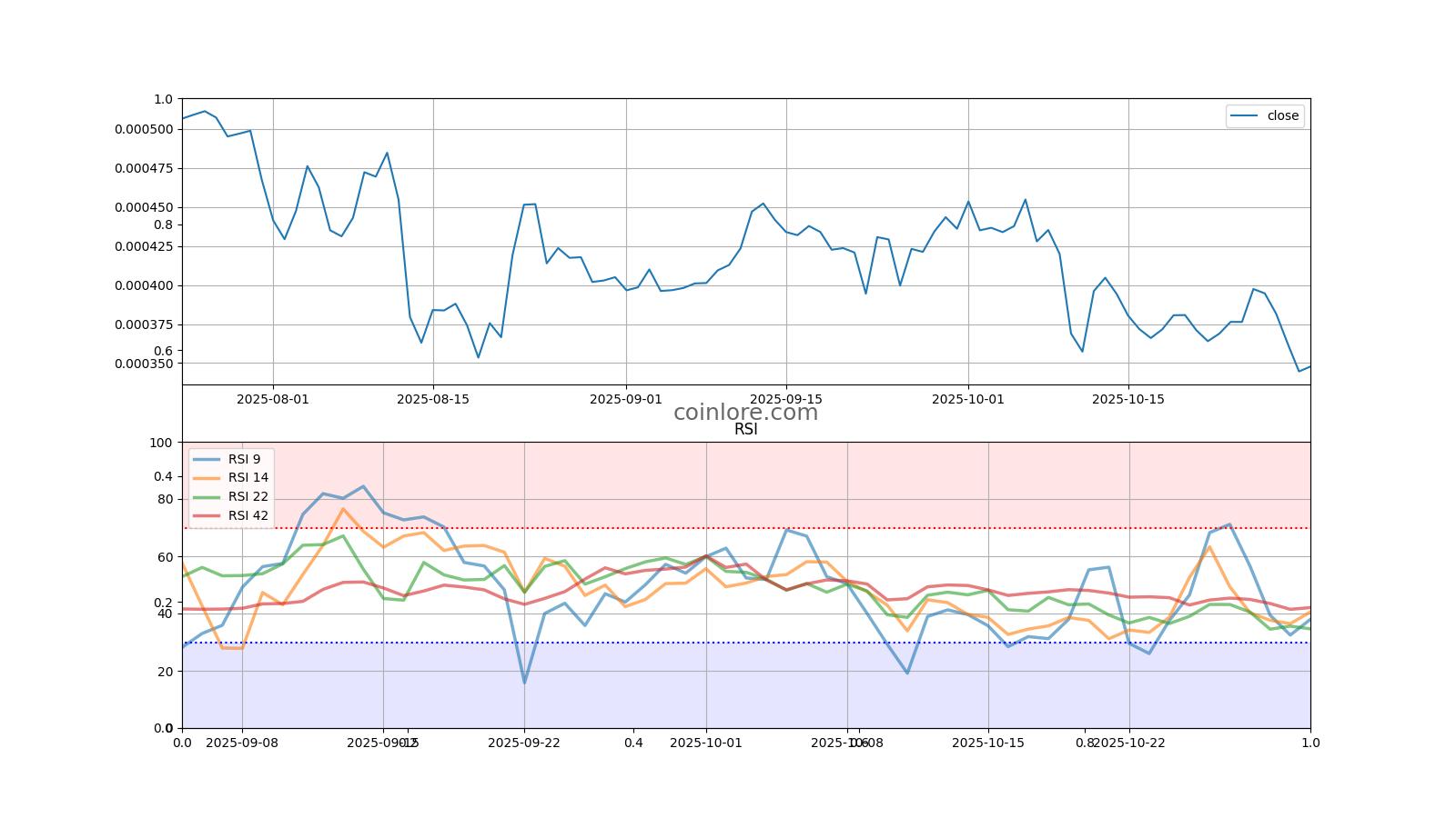 AISignal RSI indicator