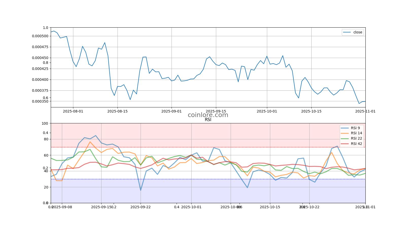 AISignal RSI indicator
