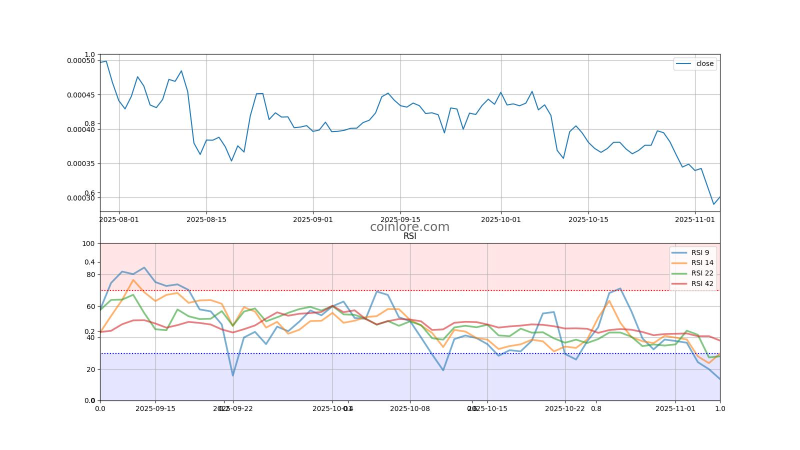 AISignal RSI indicator