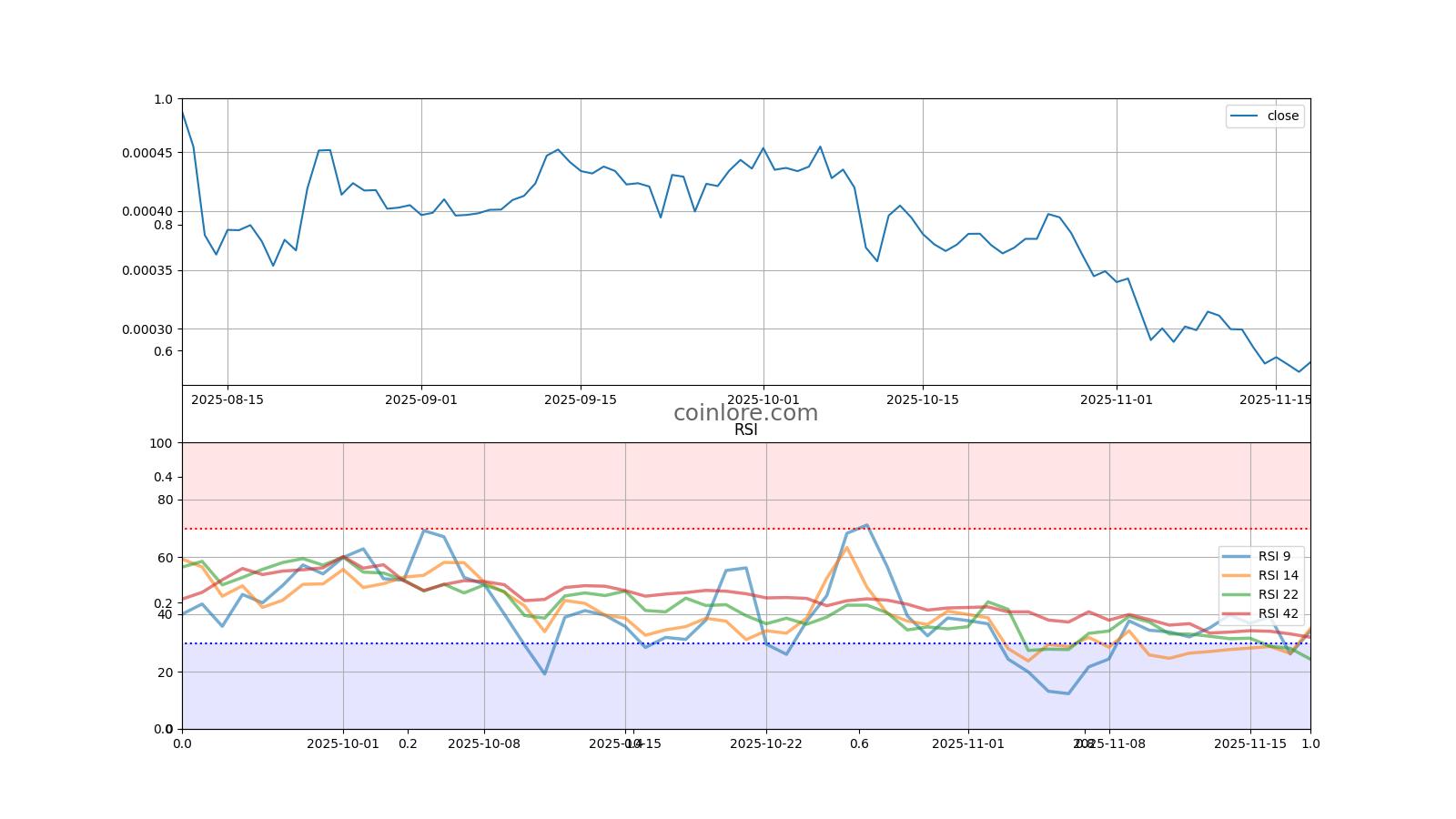 AISignal RSI indicator