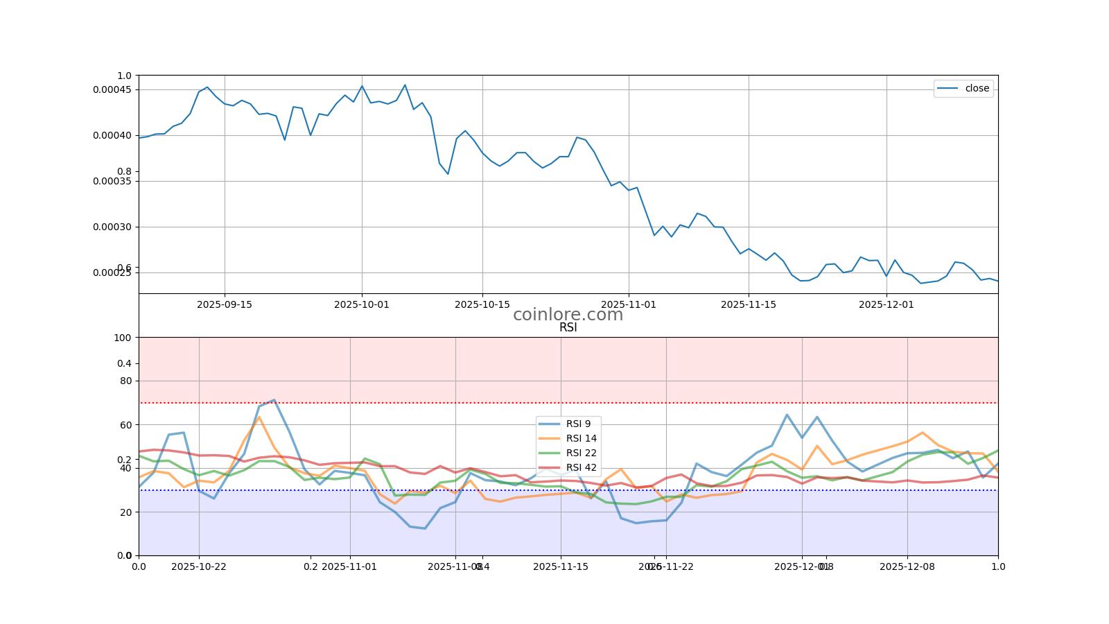 AISignal RSI indicator