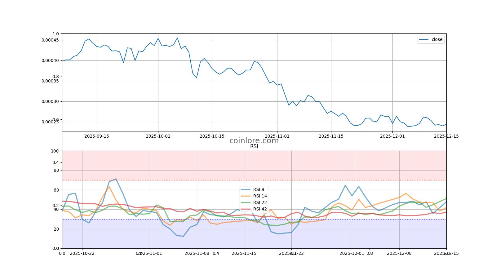 AISignal RSI indicator