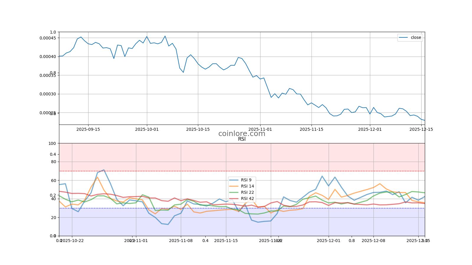 AISignal RSI indicator