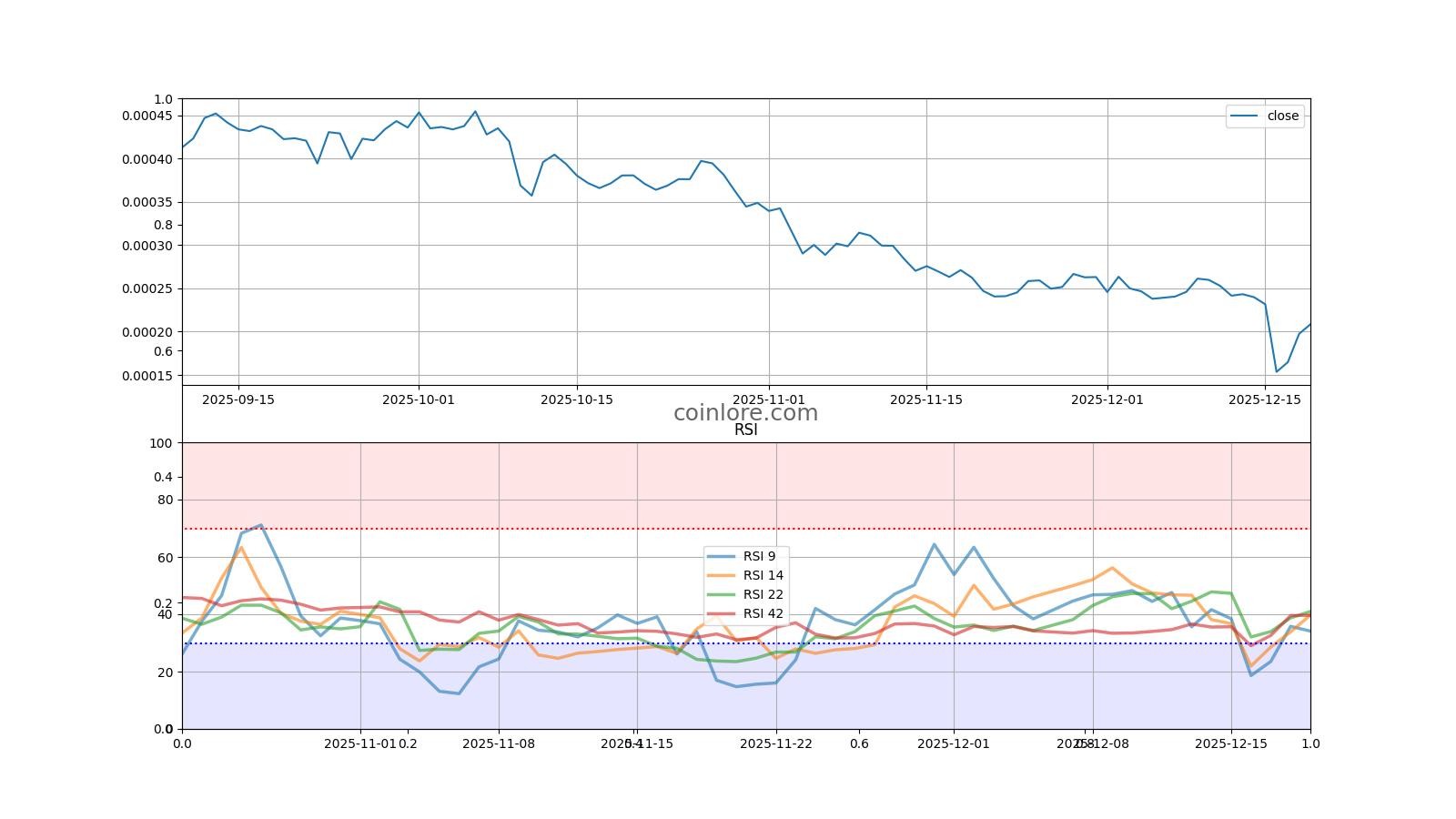 AISignal RSI indicator