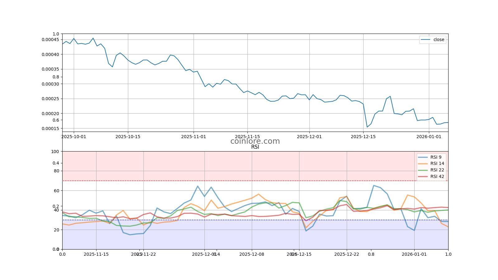 AISignal RSI indicator