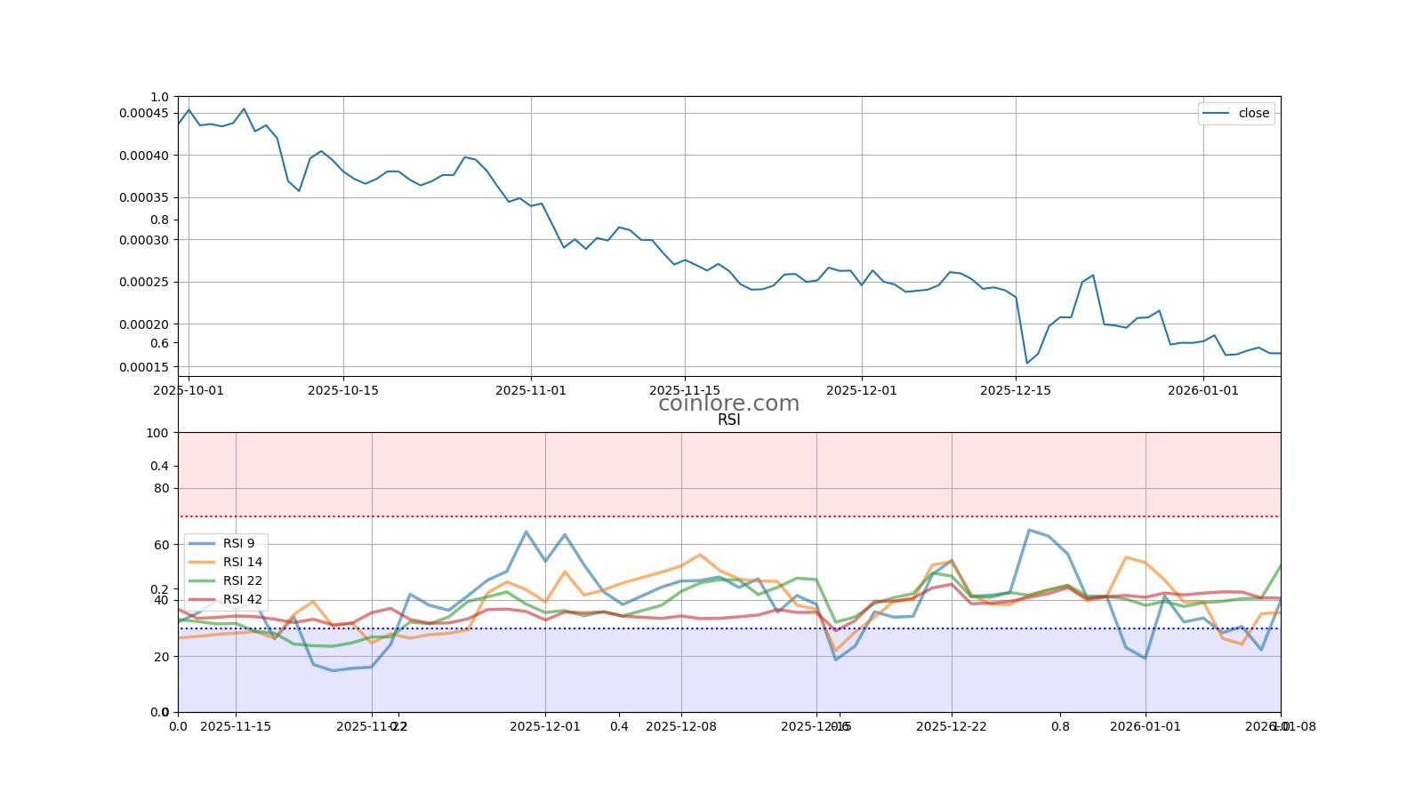 AISignal RSI indicator