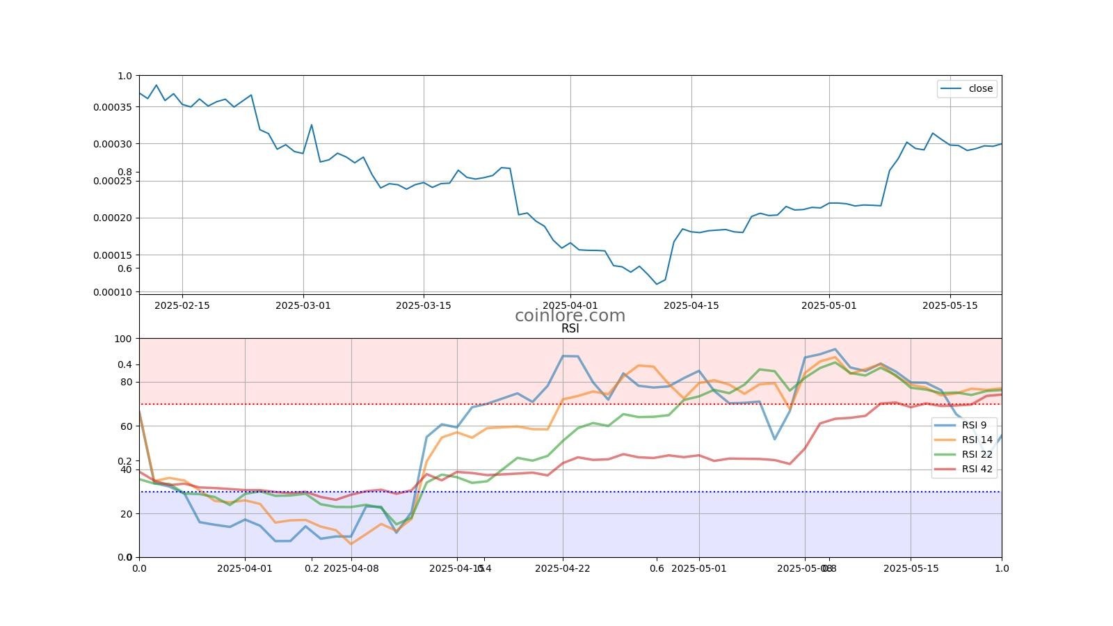 AISignal RSI indicator