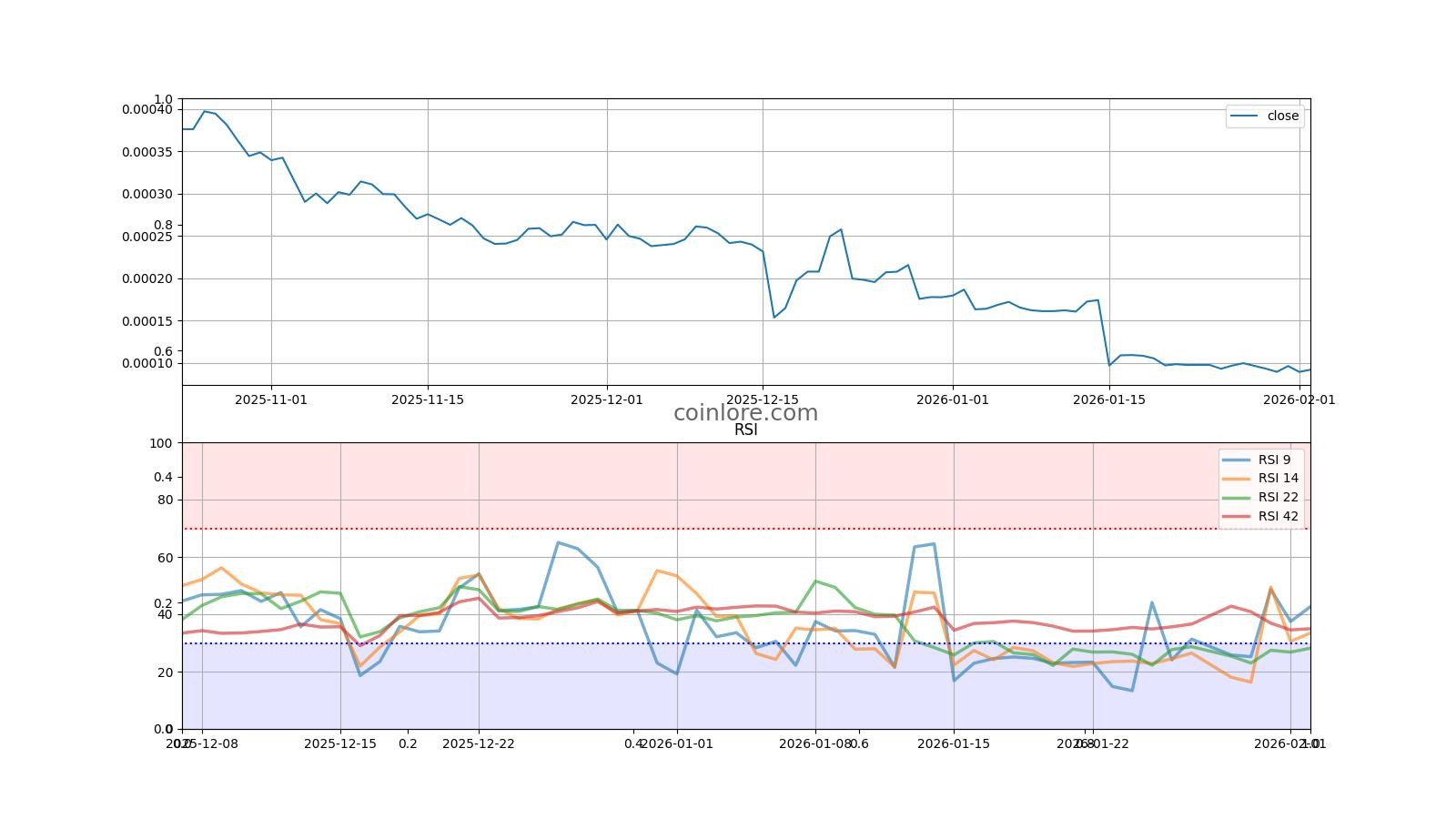 AISignal RSI indicator