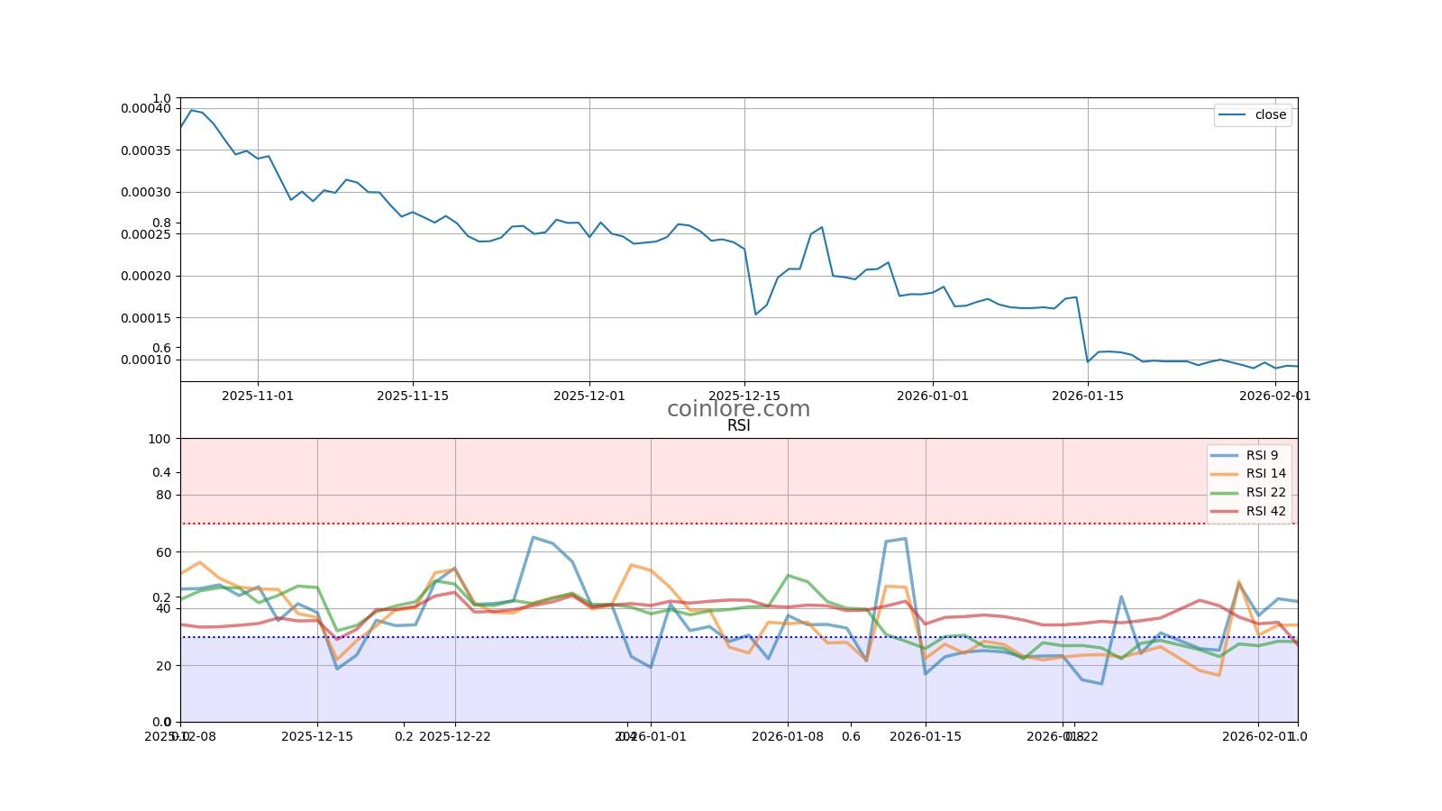 AISignal RSI indicator