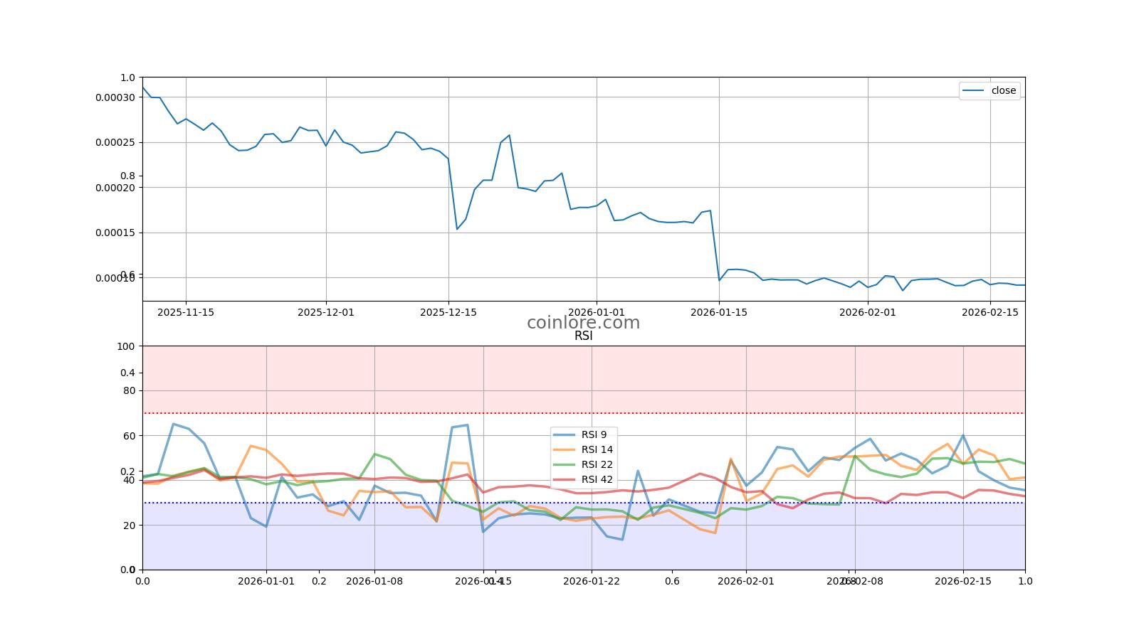 AISignal RSI indicator