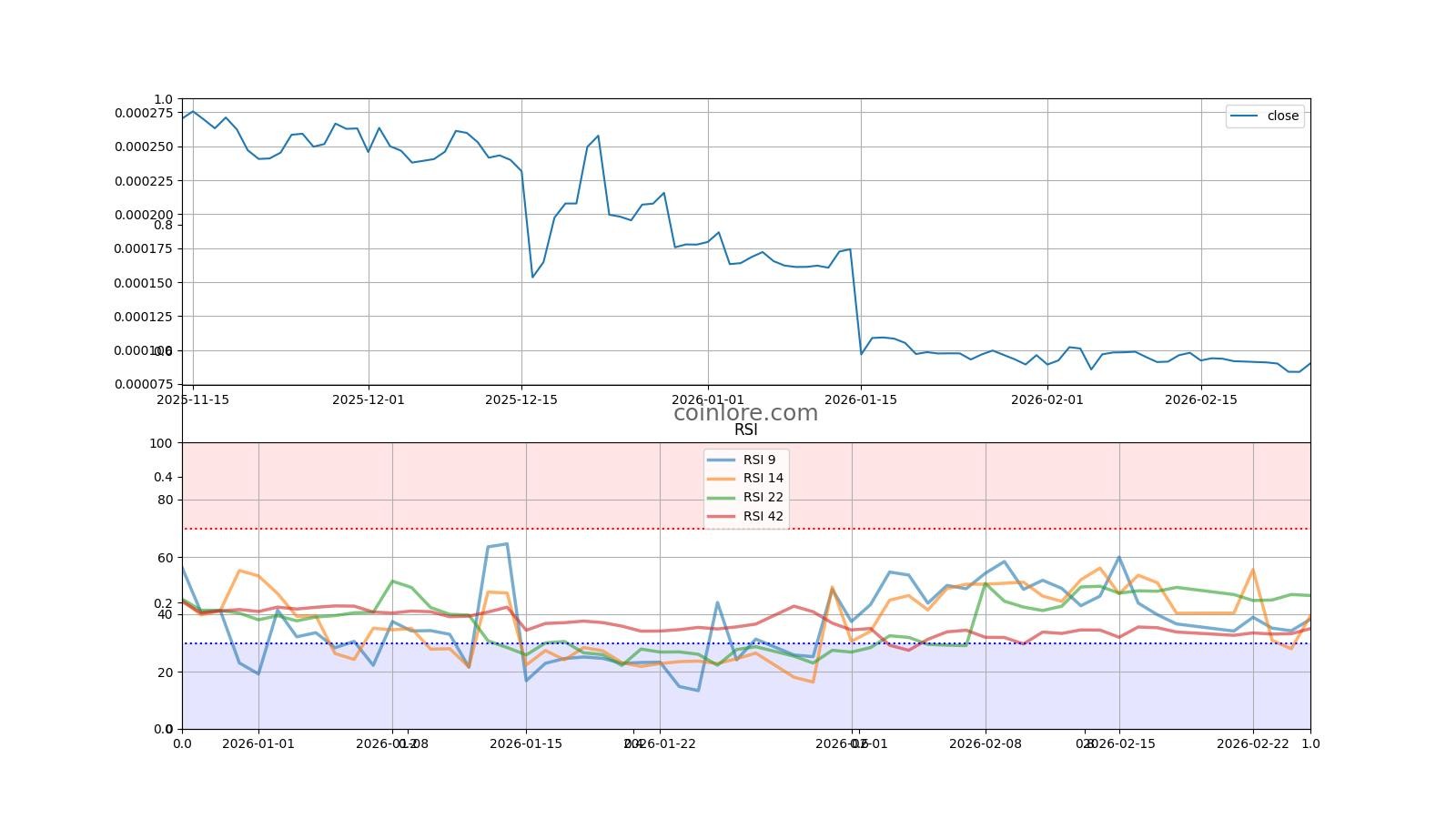 AISignal RSI indicator