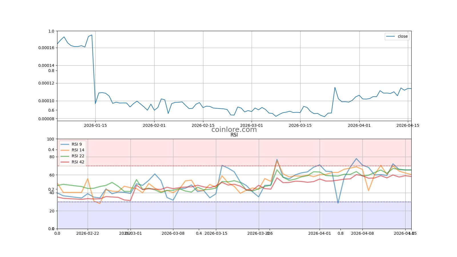 AISignal RSI indicator