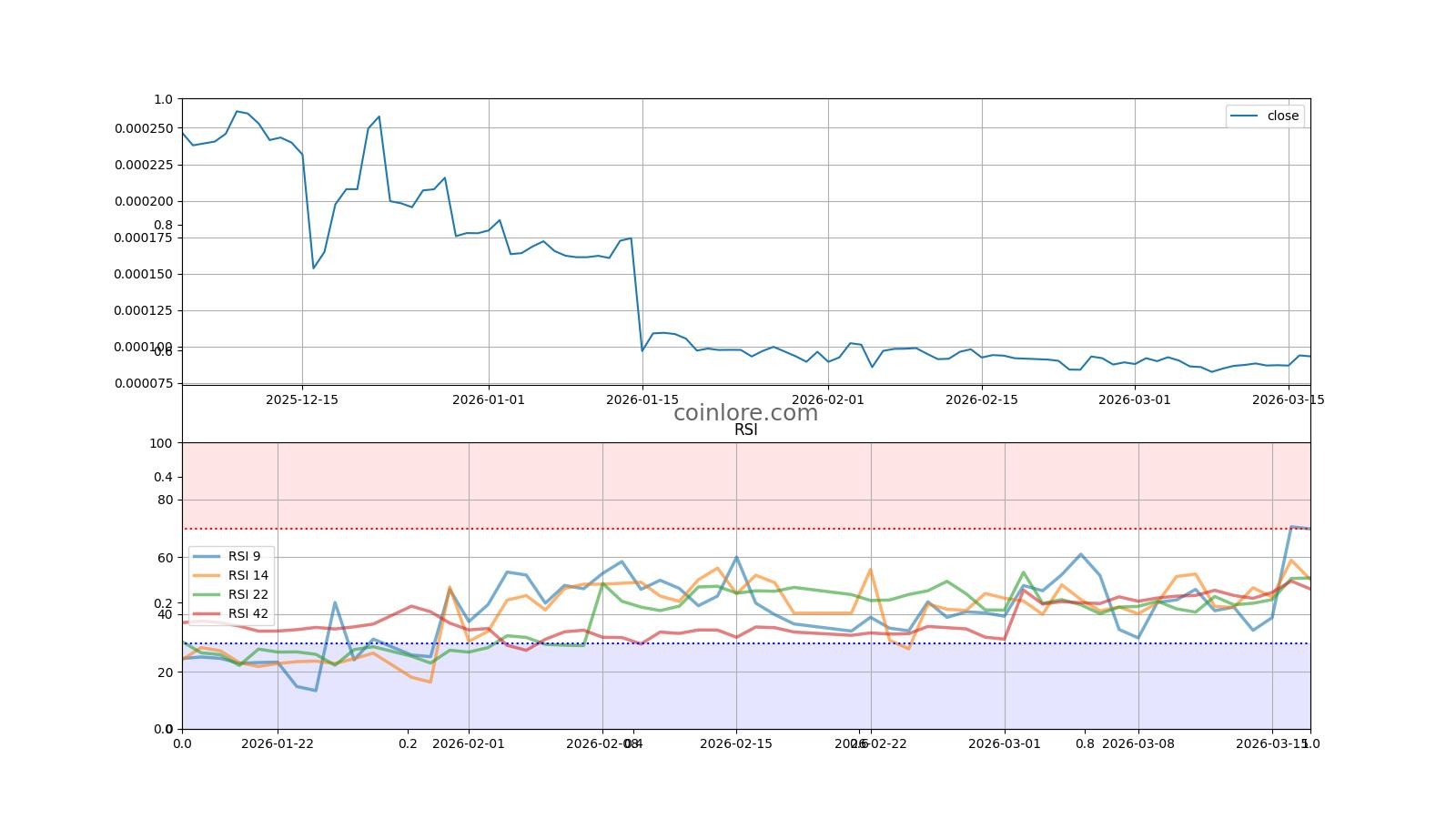 AISignal RSI indicator