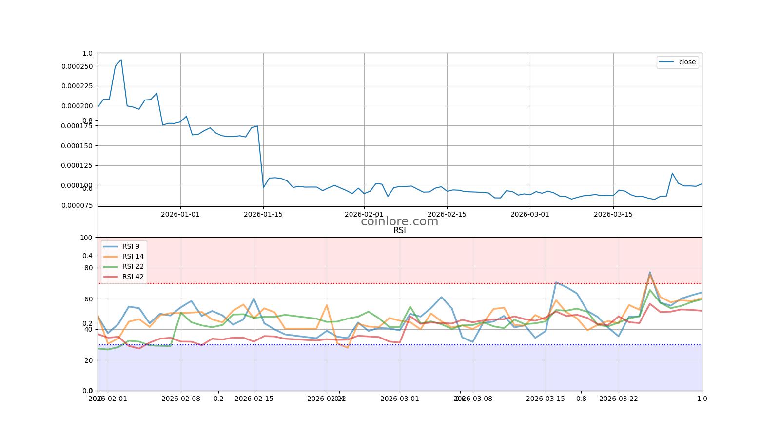 AISignal RSI indicator