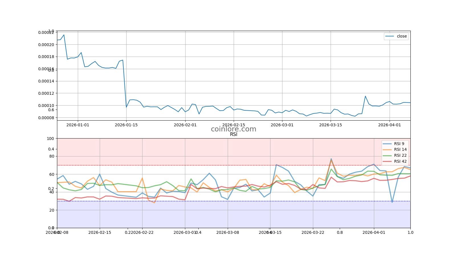 AISignal RSI indicator