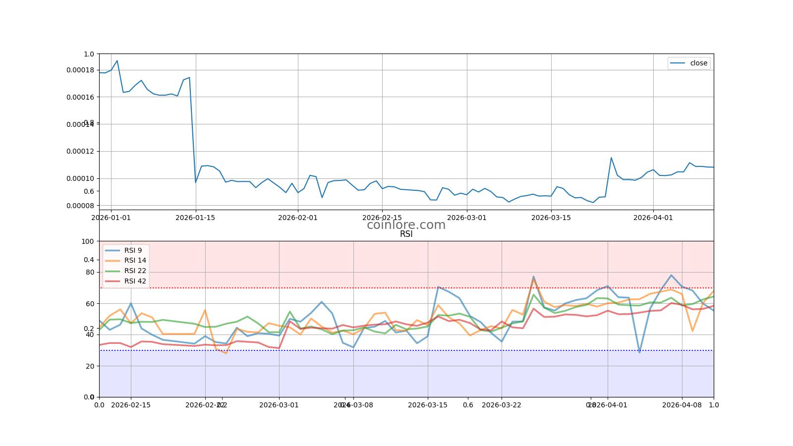 AISignal RSI indicator