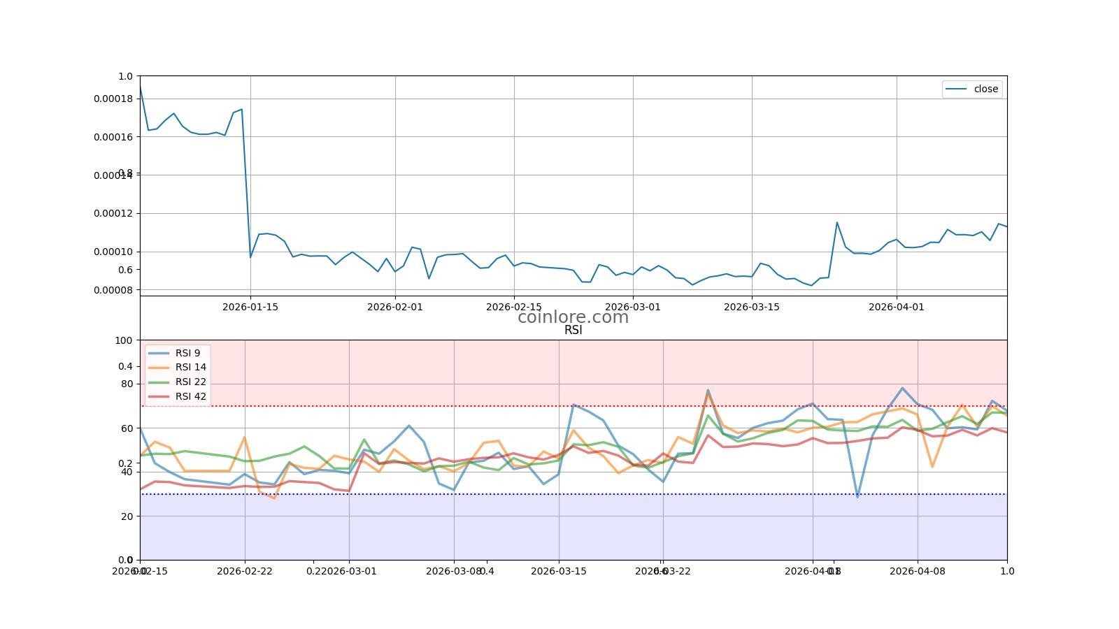 AISignal RSI indicator